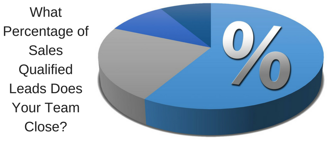 What Should the Sales Close Rate Be?